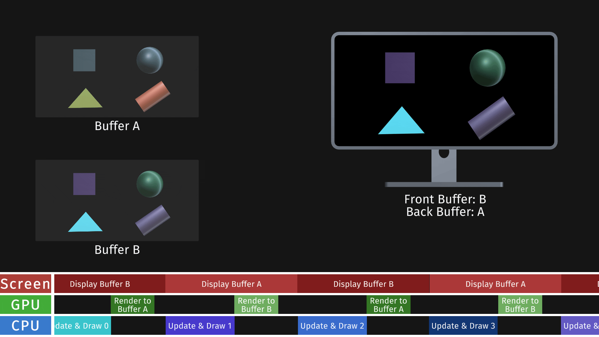 Renderer Design · Introduction To Modern Rendering